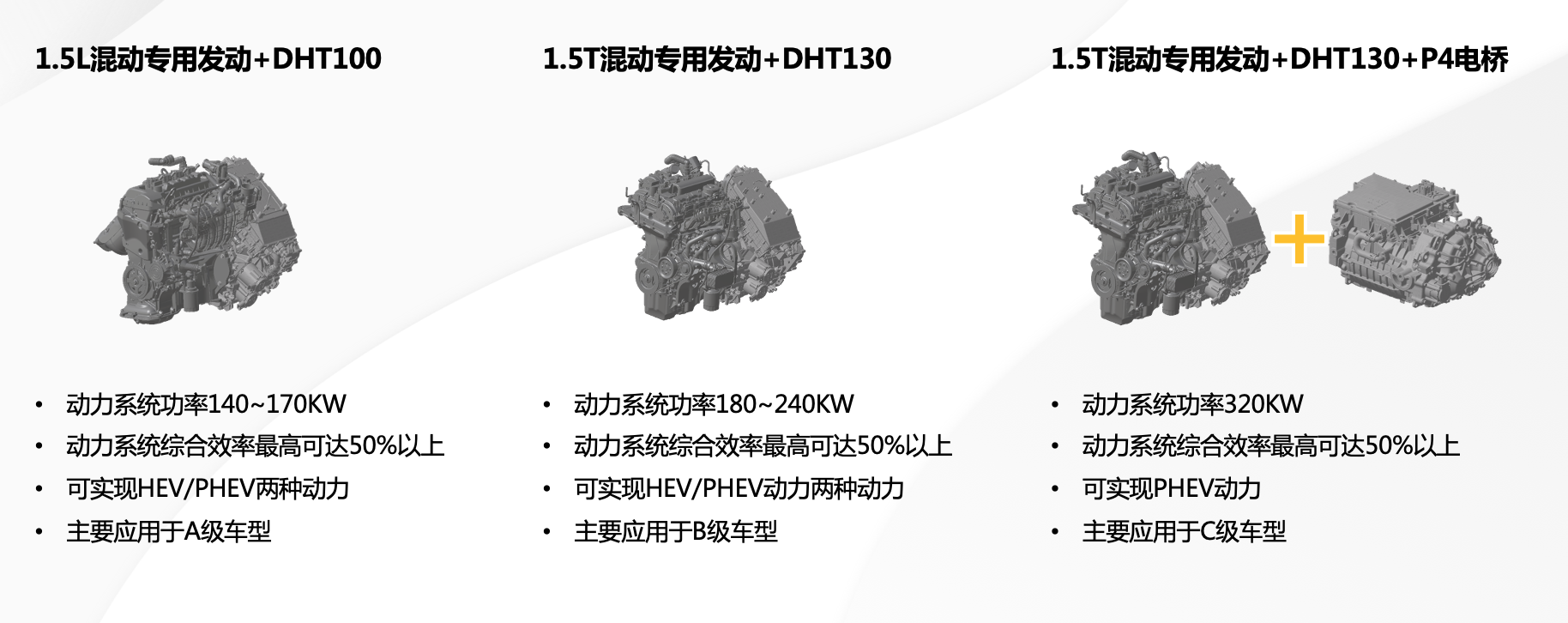 The new architecture hybrid system is about to start, Great Wall Motors ...
