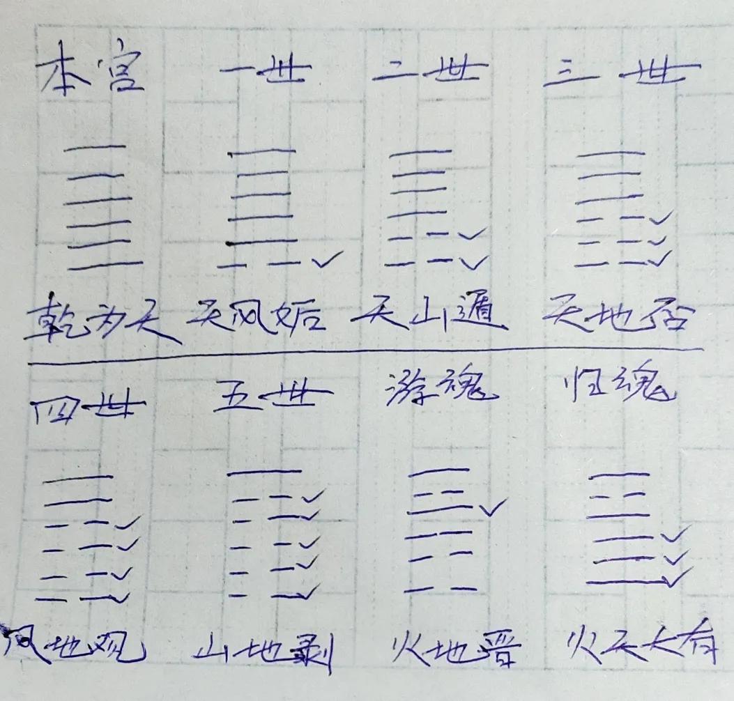 How to remember the 64 hexagrams - iNEWS