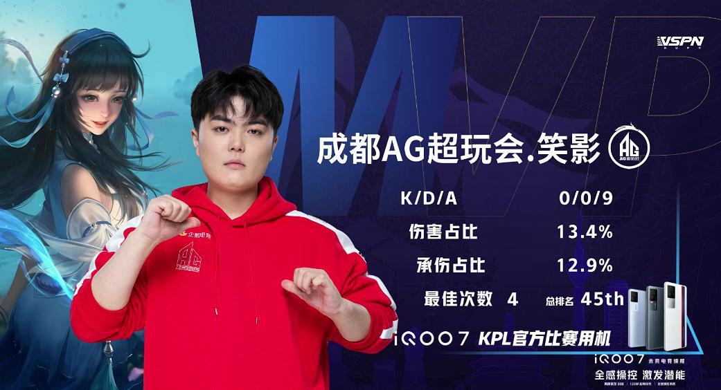 AG Super Play Club defeated TTG 3:1, Nuo's status recovers, Xiaoying Middle Road develops new ...