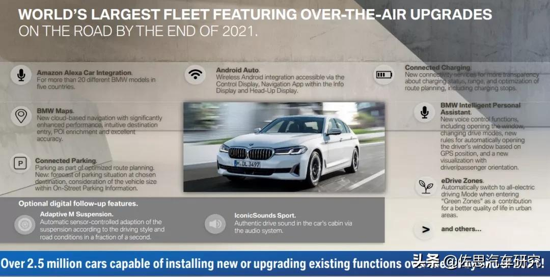 Automotive OTA research: OTA capabilities of OEMs determine the success ...