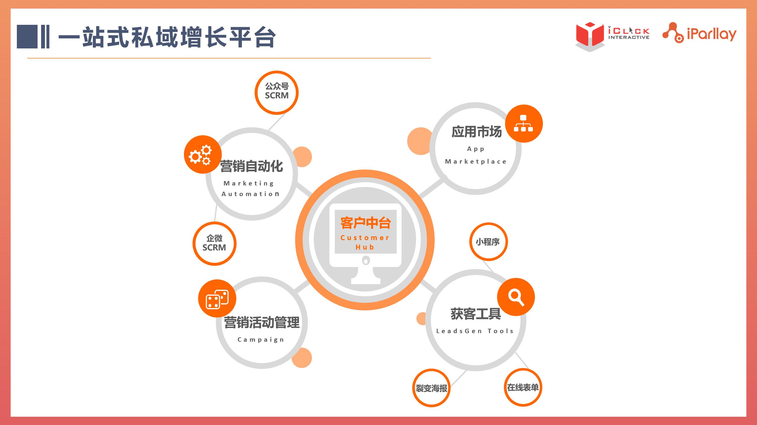 IClick·iParllay was selected as the SaaS selection of Tencent Thousand Sails Plan to create a ...