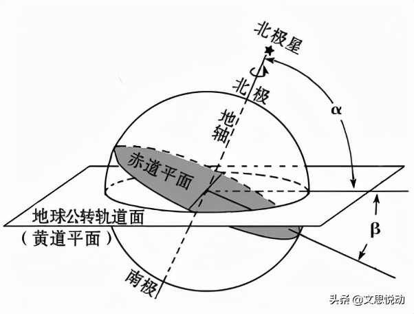 Wang Dongyue 139. Uncover the mystery of "Hetu Luoshu" - iNEWS