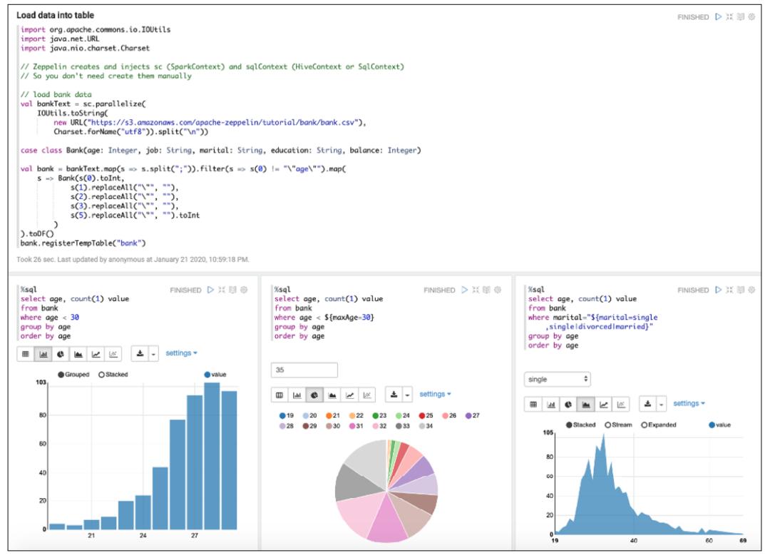 Databricks Data Insight-Enterprise-level fully managed Spark big data ...