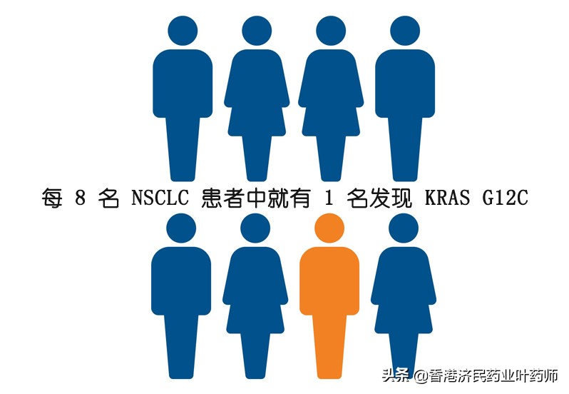What Are The Overall Survival Data For The Kras Inhibitor Lumakras For