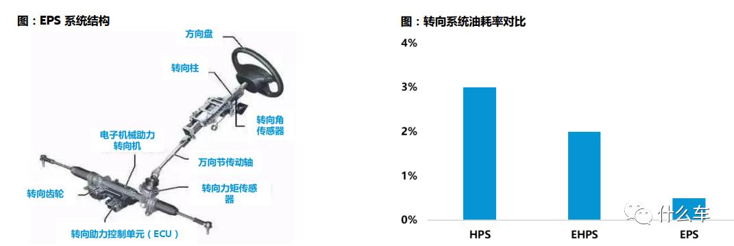 What car 255: Huawei's CCA electronic and electrical architecture ...