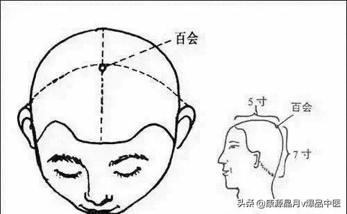An acupuncture point that makes people shy, but it is a key point for ...