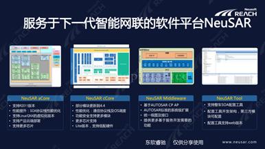 Neusoft Reach: Automotive Basic Software Platform Product-NeuSAR - iNEWS