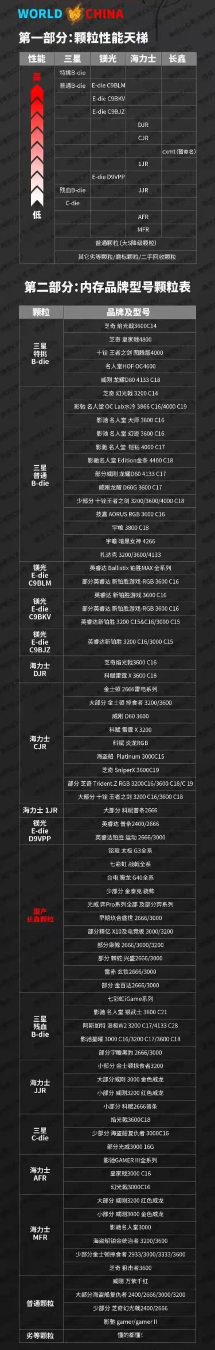 CPU/graphics card/memory/ladder graph sharing - iNEWS