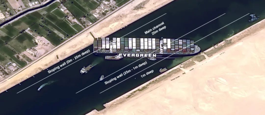 Information Encyclopedia Deeply Restores The Suez Canal Blockage Incident Inews