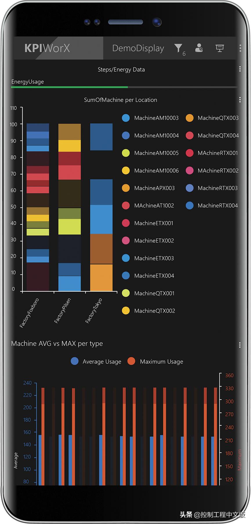 The revolution of data mobility: the application of smart wearable devices in the field of ...