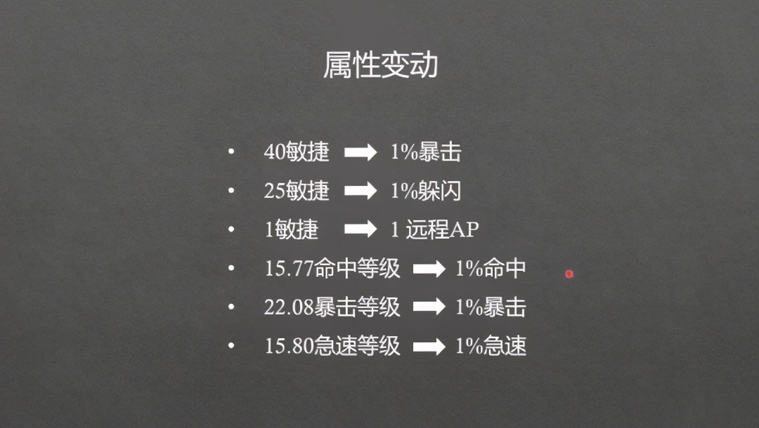 Nostalgic suit TBC Hunter P1 stage BIS outfit: D3 is undisputed!Should the main and deputy ...