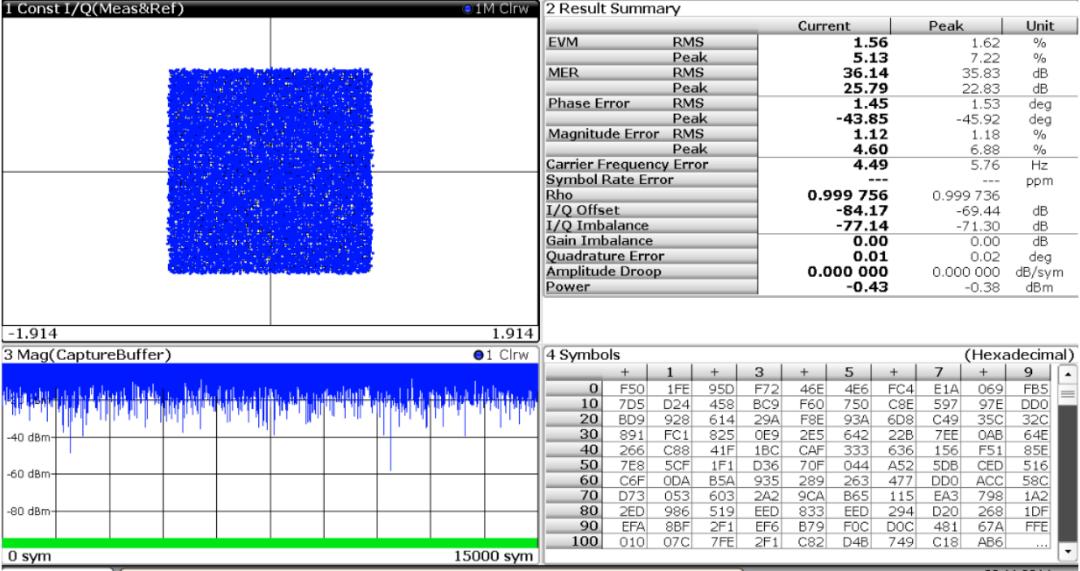 The relationship between modulation order and EVM in 5G/4G/LTE standard ...