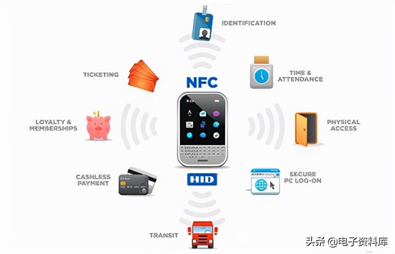What is NFC on a mobile phone?NFC usage - iNEWS