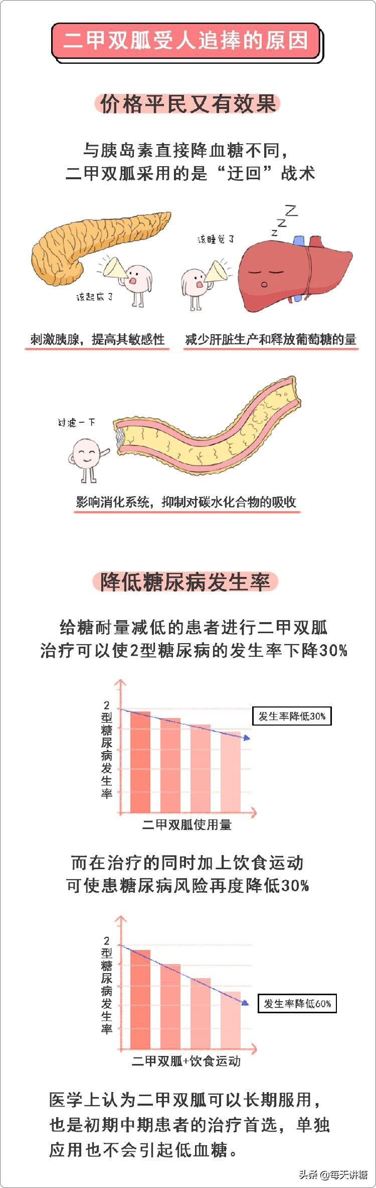Why is "metformin" the magic drug for controlling sugar? What are its ...