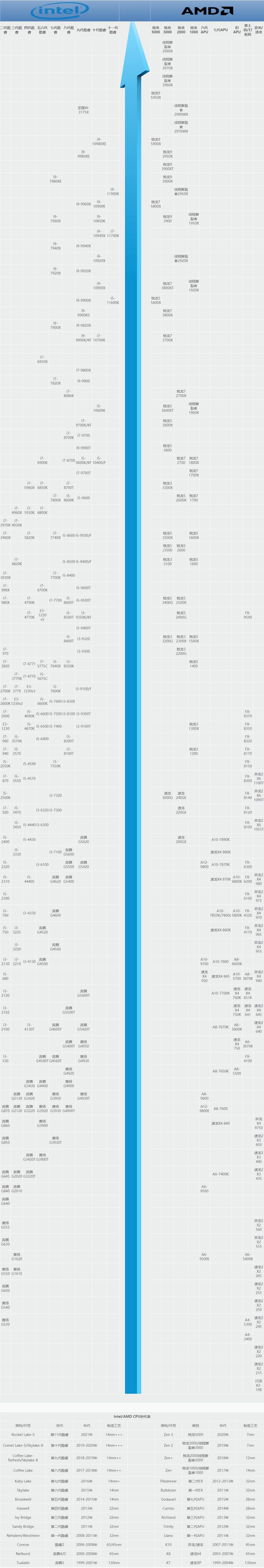 CPU/graphics card/memory/ladder graph sharing - iNEWS