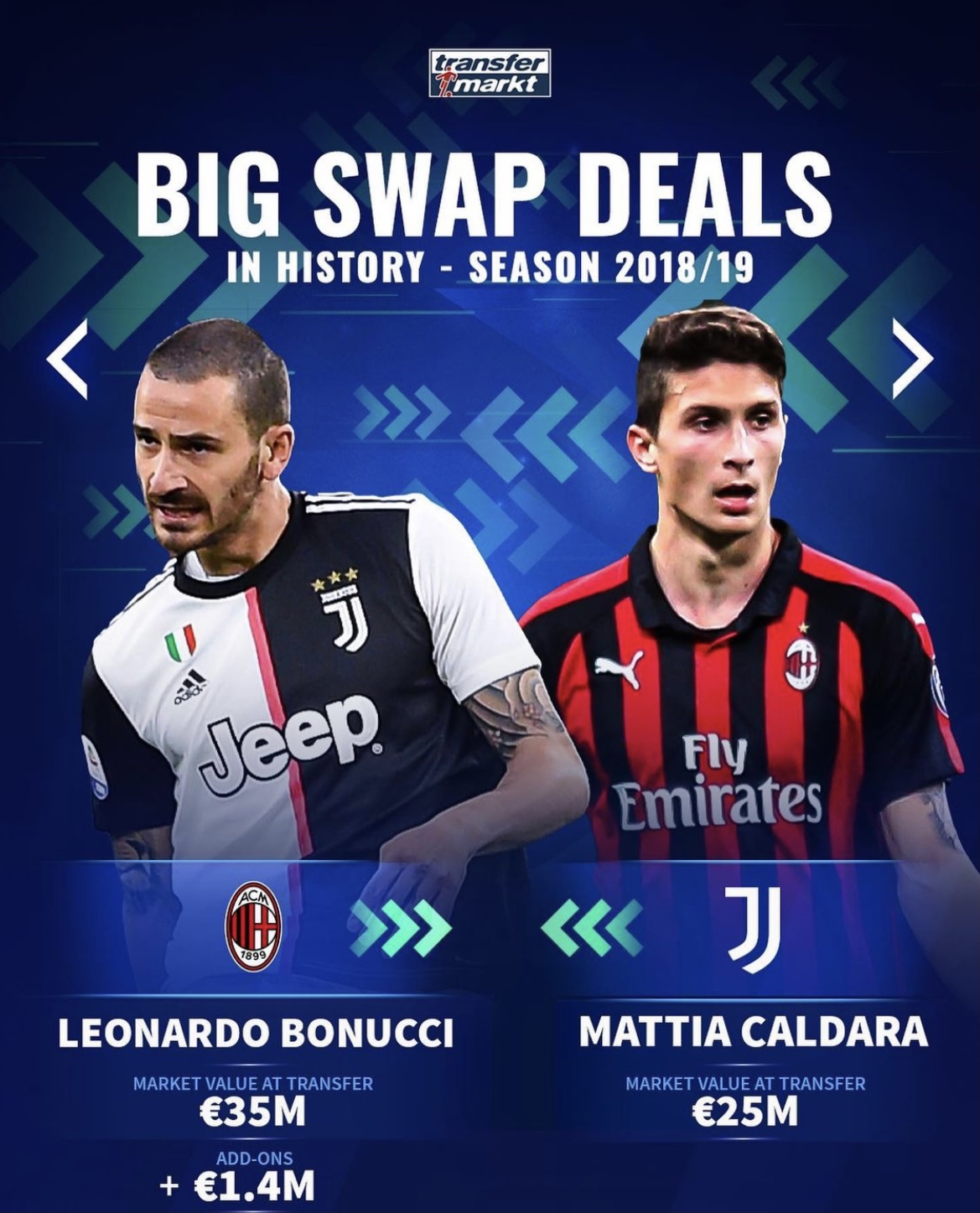 The history of football player swapping the club trade inventory is ...