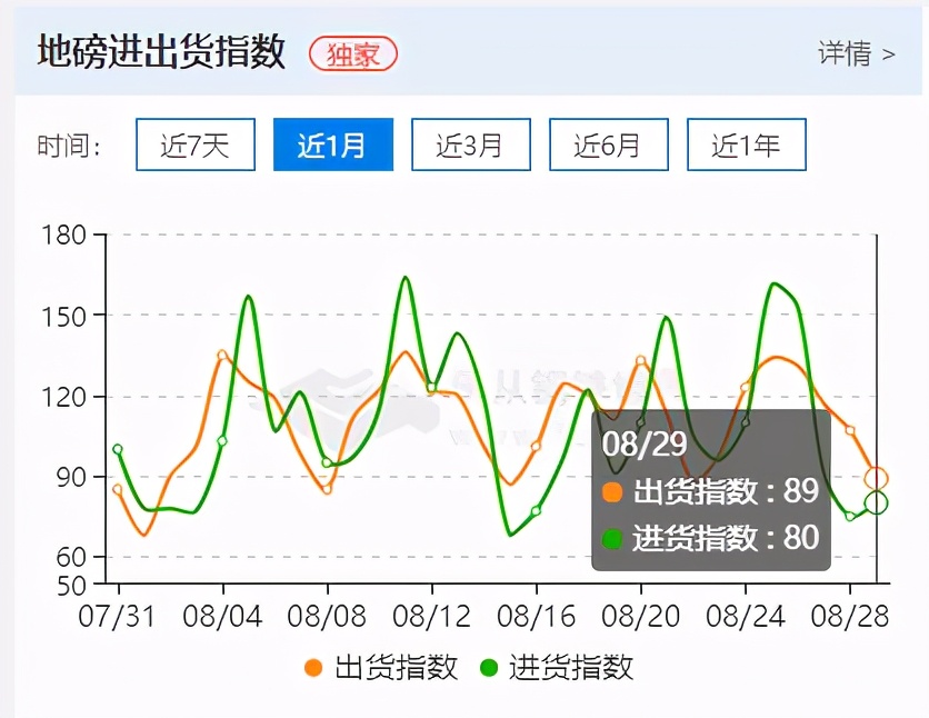 Rebar futures rose by more than 200, billets and plates followed the ...