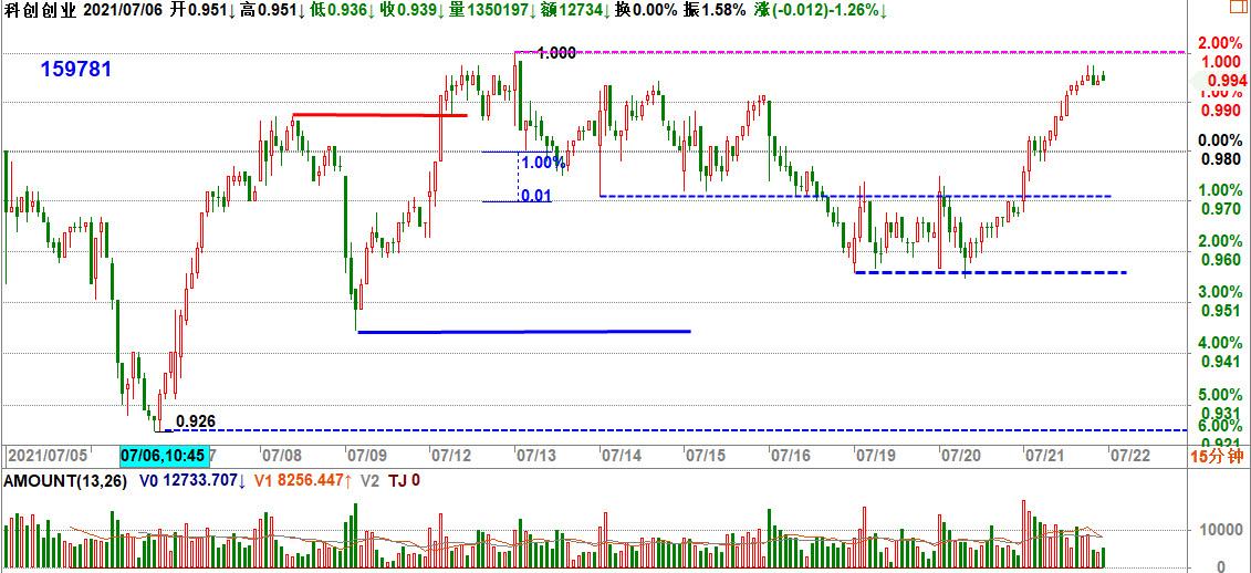 The main core funds are being transferred - iNEWS