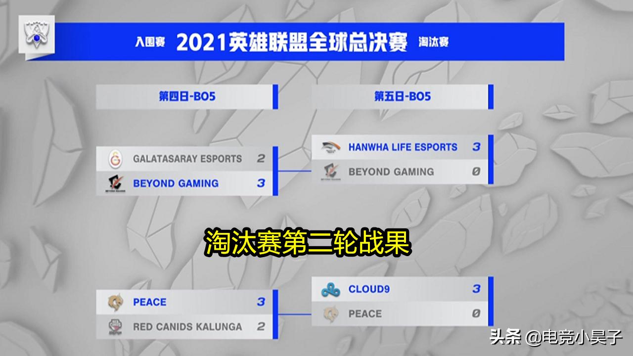 The S11 group stage is officially completed, the three LPL teams ...