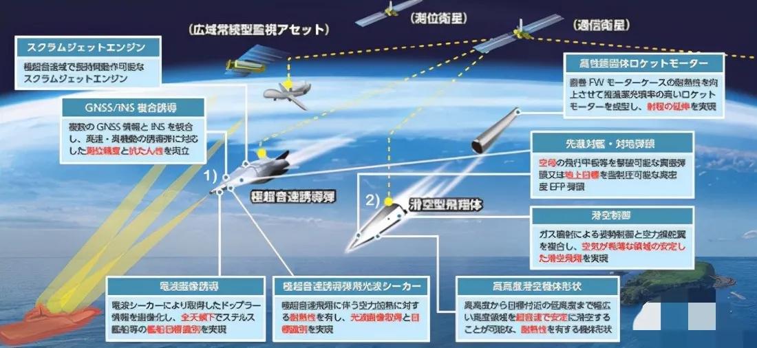 China's hypersonic missiles are all invincible, but fast and ...