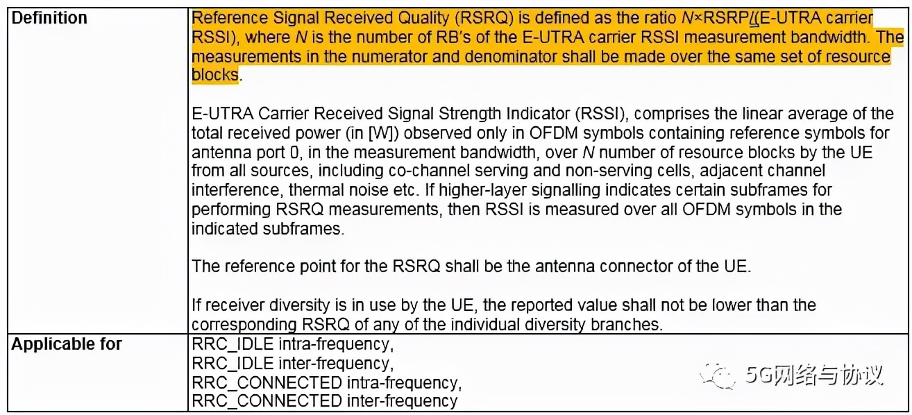 Measurement items used in 5G design - iNEWS