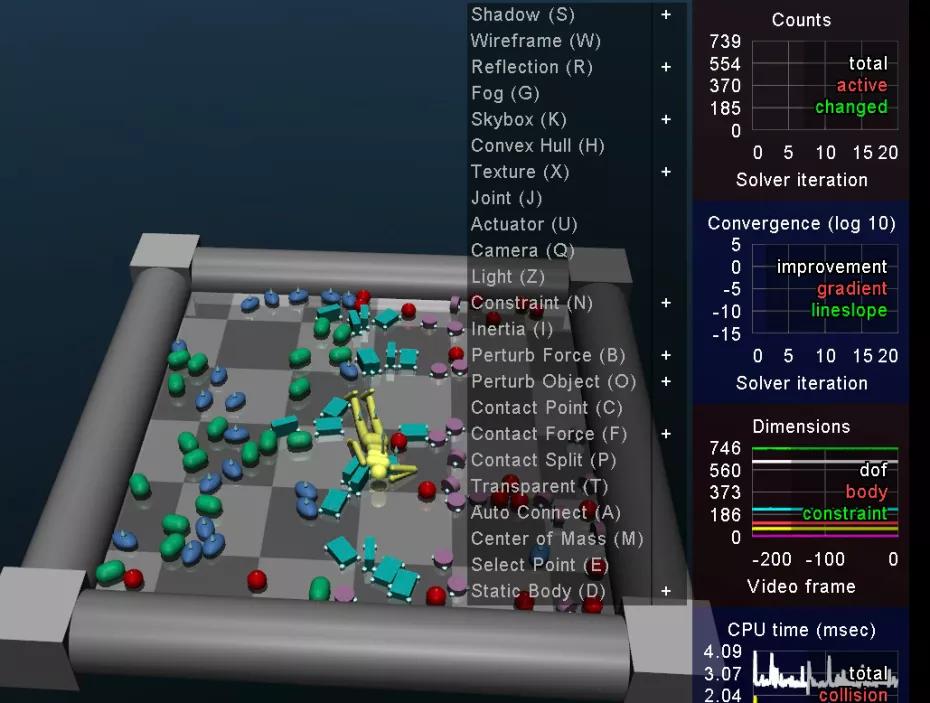 After DeepMind has made a profit, start "buying"!Acquired MuJoCo, a robotic simulation platform ...