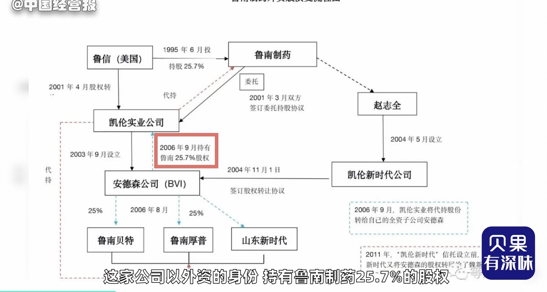 Founder Tuo Gu was betrayed, Lunan Pharmaceutical's 20-year dispute ...