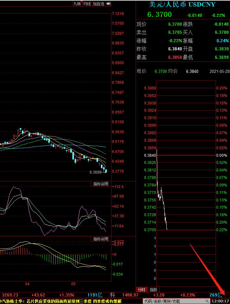Is the continuous appreciation of the renminbi a good thing or a bad ...