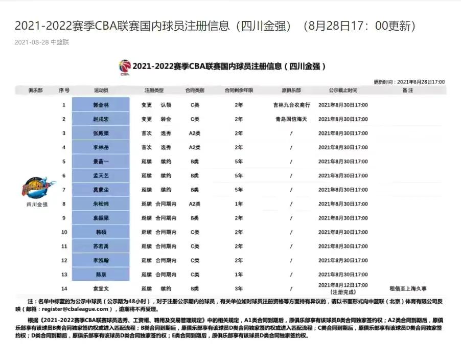 Sichuan's big roster is released, Han Shuo is in the backcourt in the ...