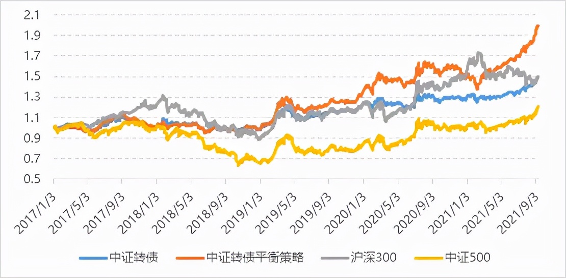 Are Xingju convertible bonds worth investing in? - iNEWS