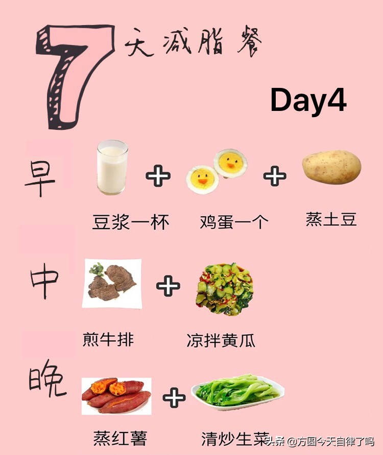 High-efficiency one-week fat-reduction meal recipe with low-calorie ...