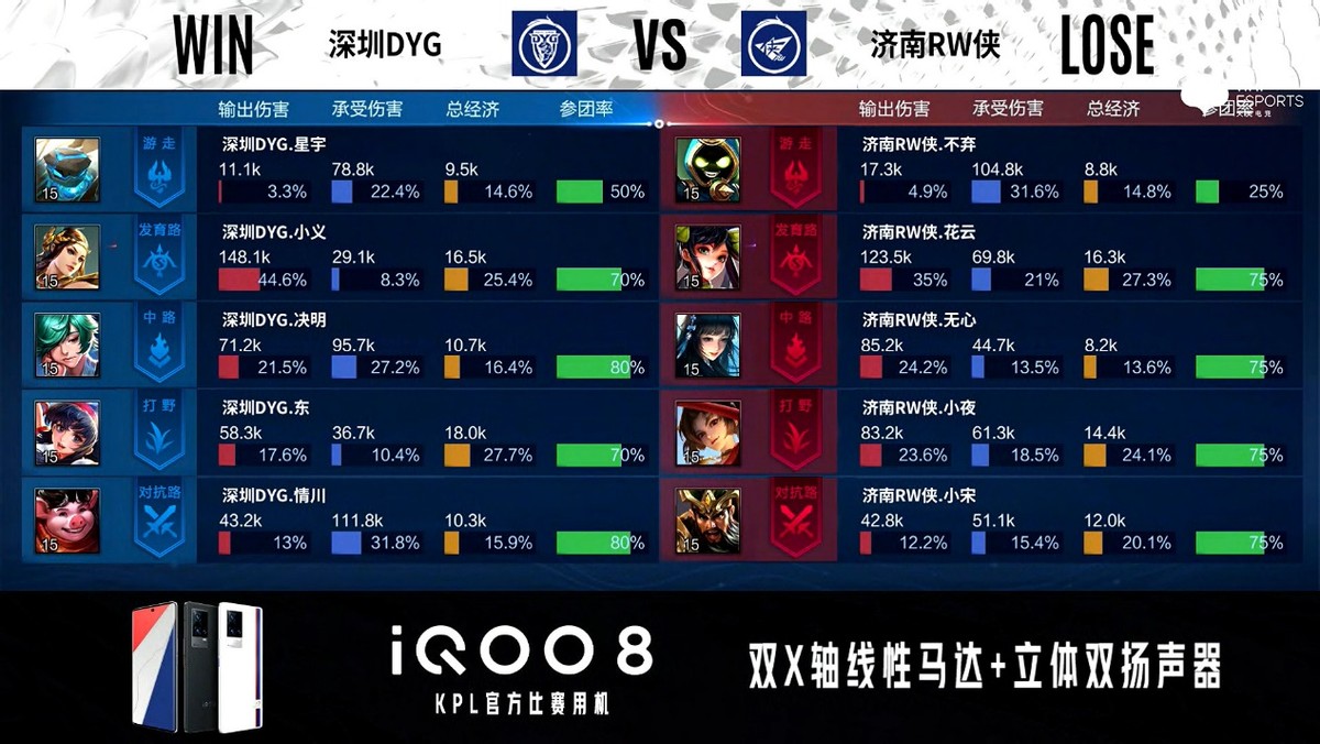 DYG3: 1 won RW Xia, Xiaoyi successfully transformed into a shooter, and Cassia became a thigh ...