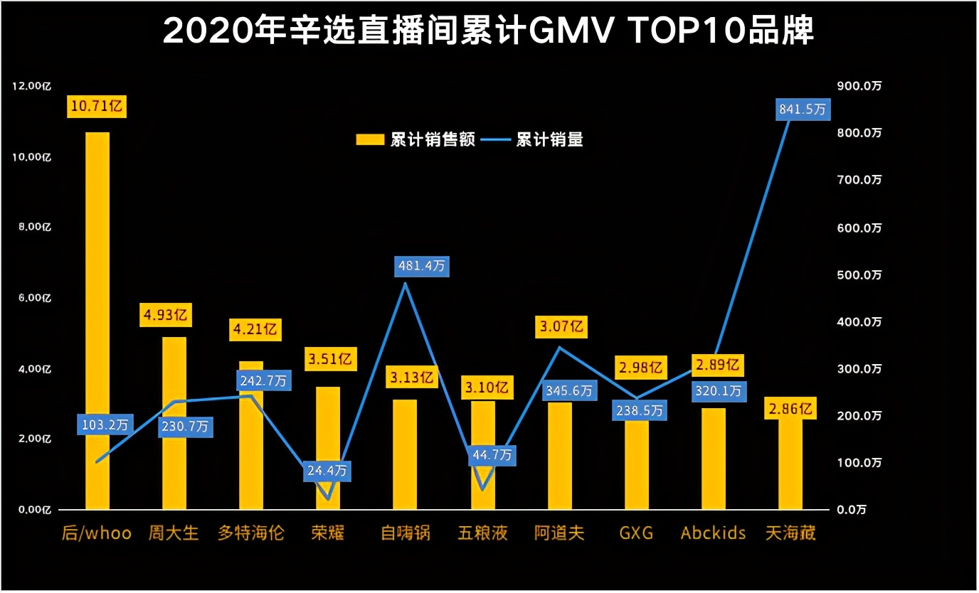 What does Xin Xuan rely on to become the leading agency of live ...
