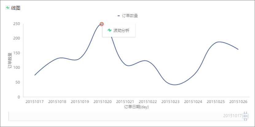 What's the magic of Quick BI, which has been continuously shortlisted ...