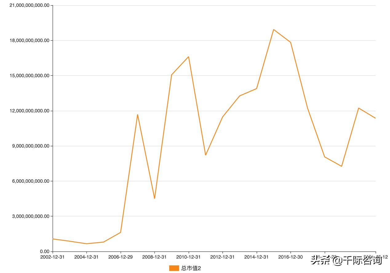 2021 Catering Industry Research Report - iNEWS