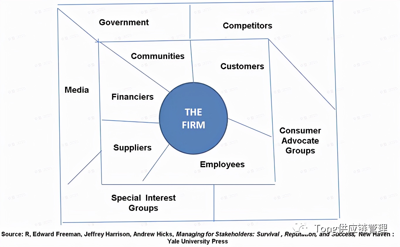 What is the "stakeholder" theory of sustainable supply chains? - iNEWS