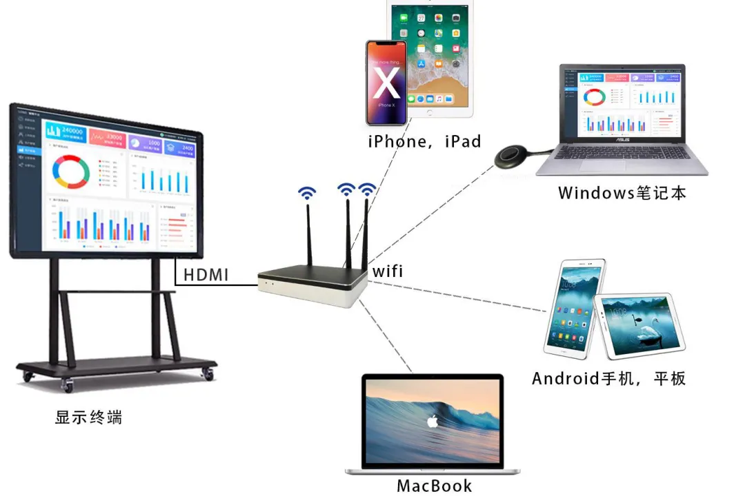 This new technology is amazing!Mobile phone screen to TV can also 4K ...