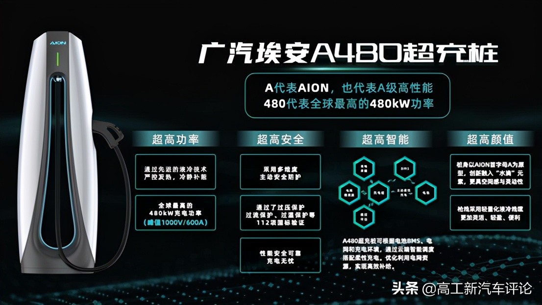 Charge for 5 minutes and endure 200 kilometers, GAC Aeon launches super ...