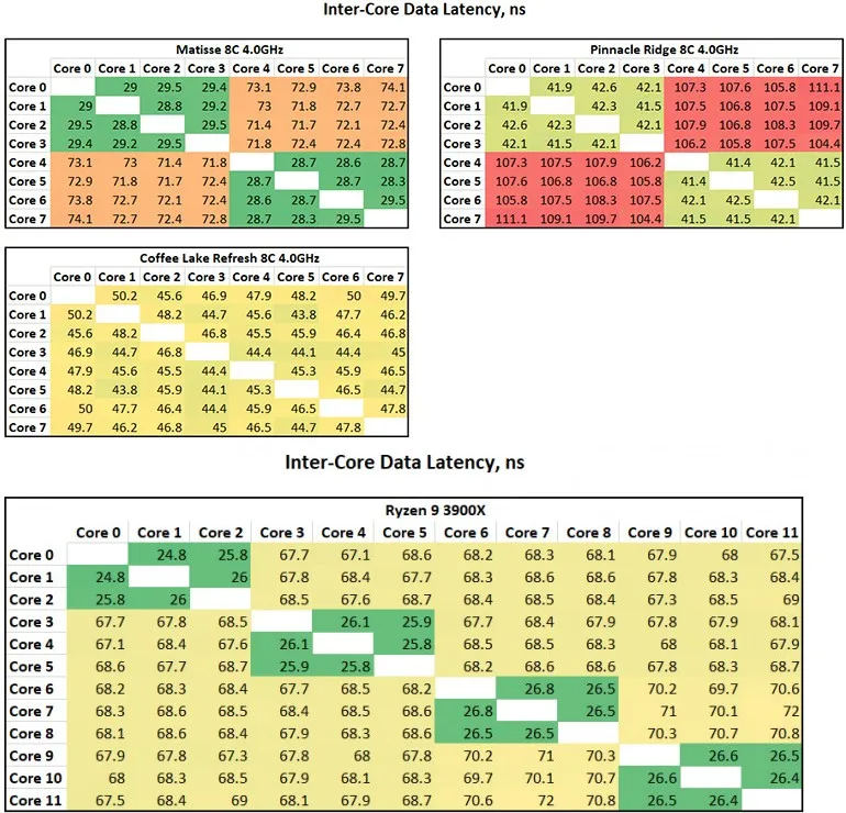 Which is the best CPU for productivity and gaming?We made a detailed ...