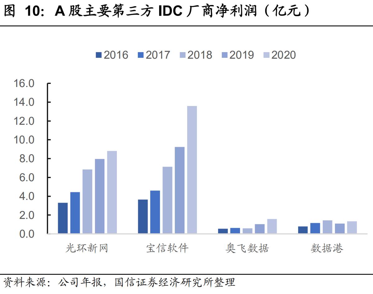 IDC annual report summary: rapid revenue growth, production capacity is ...
