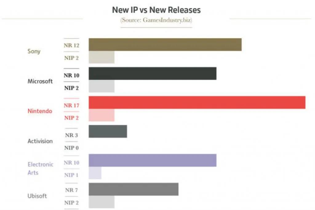 This year, the global gaming industry's revenue surpassed RMB 1 ...