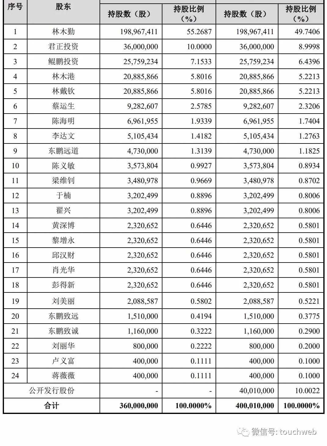 "Copycat Red Bull" Dongpeng Special Drink is listed: the market value ...