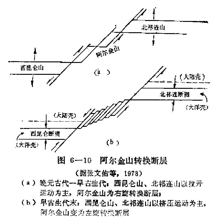 Seafloor transition fault - iNEWS