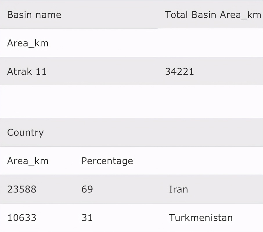 Iran/Turkmenistan Atrek Basin - iNEWS