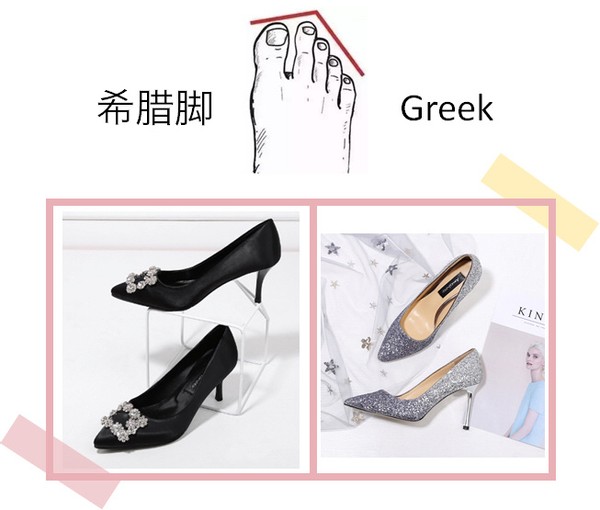 What kind of high heels does your foot fit? It turns out that the Greek ...