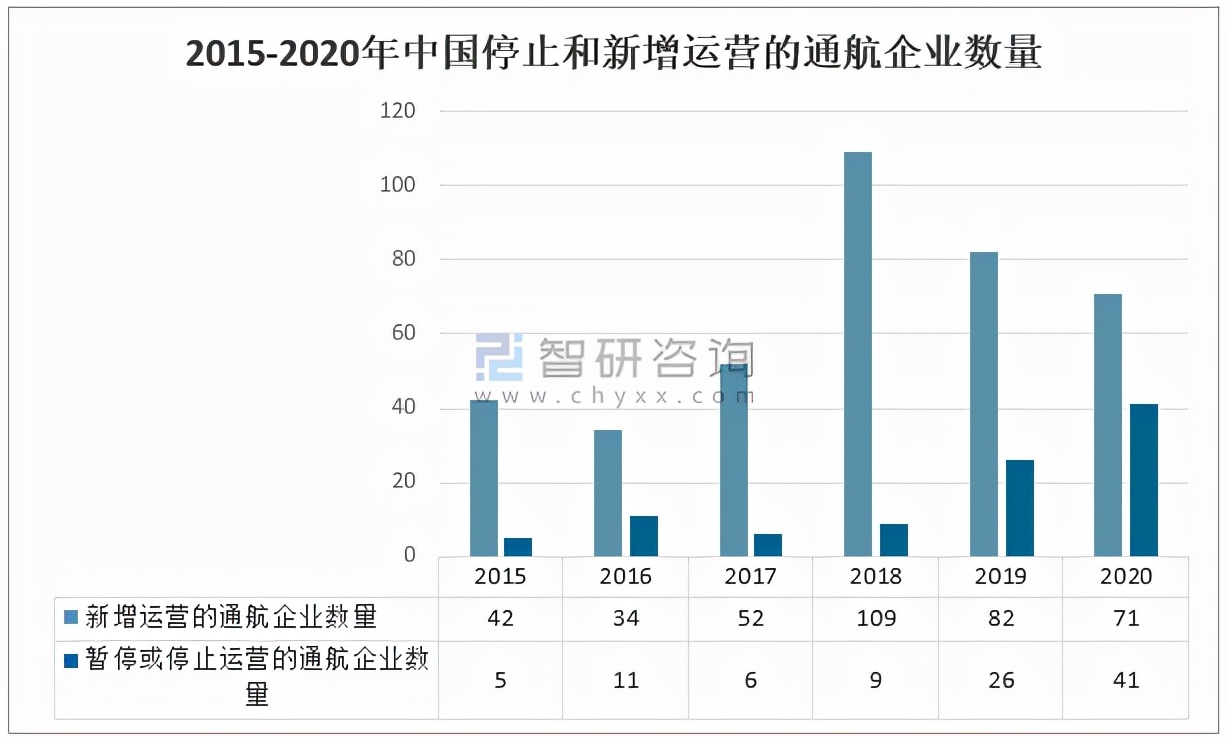 Overview of the development of China's general aviation market in 2020 ...