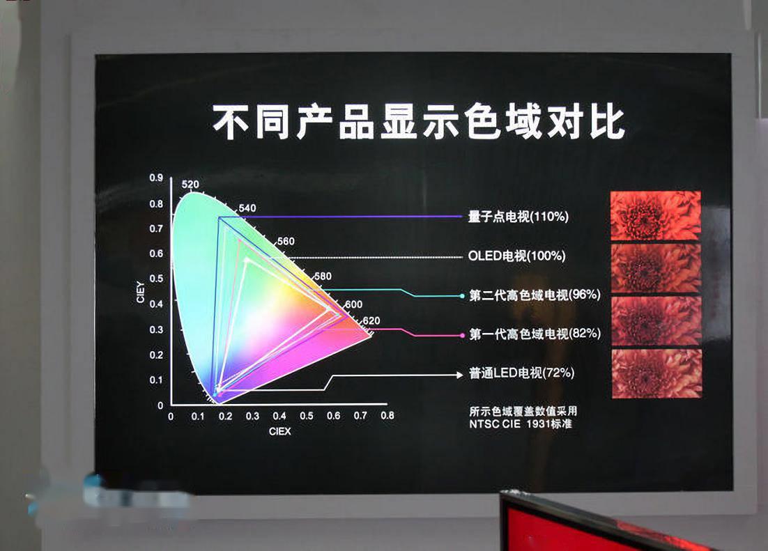 Samsung Electronics' OLED solution - iNEWS