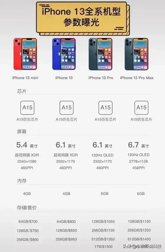 Police burst!iPhone13 series full parameters exposure - iNEWS