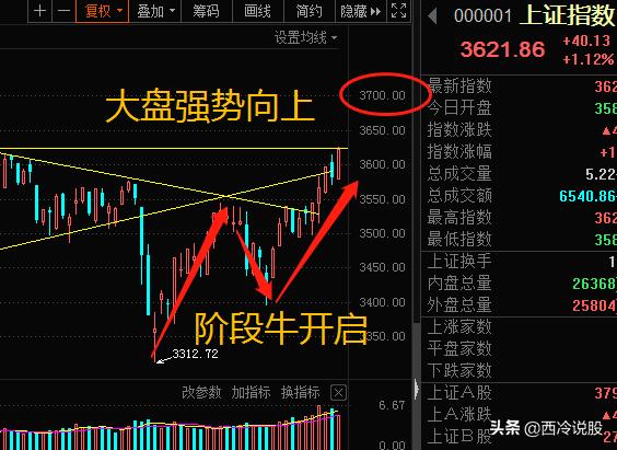 On September 7th, the general trend is judged: the two cities have ...