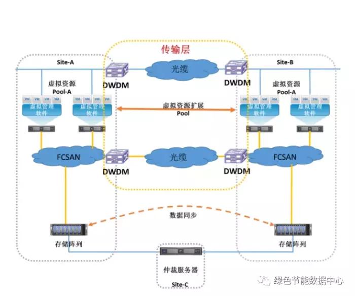 What is meant by "disaster recovery" in a data center? - iNEWS